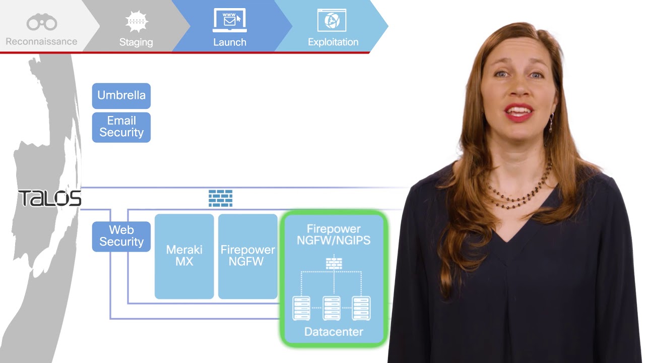 Cisco Security Product Portfolio in 5 Minutes
