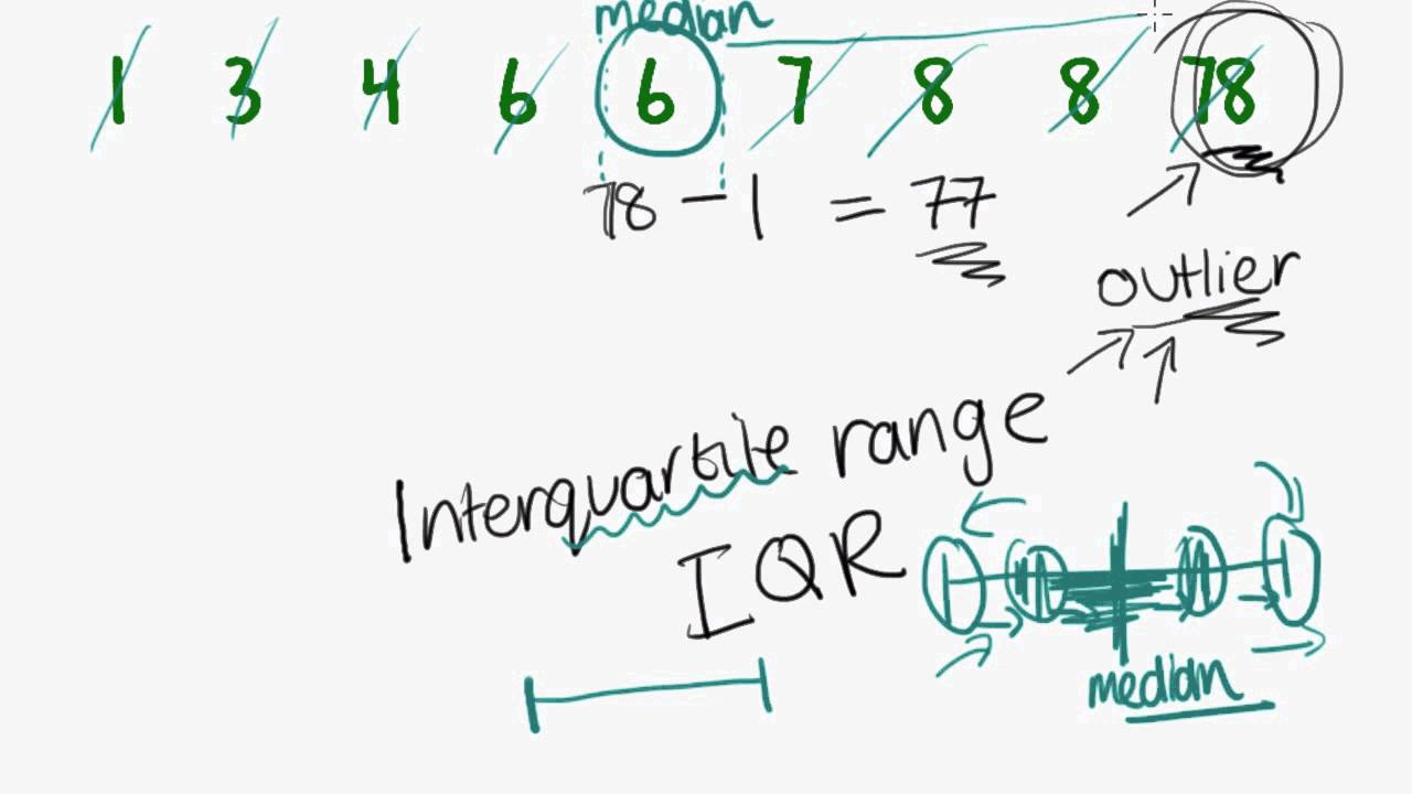 Maths Tutorial: Summarising Statistical Data (Part 3)