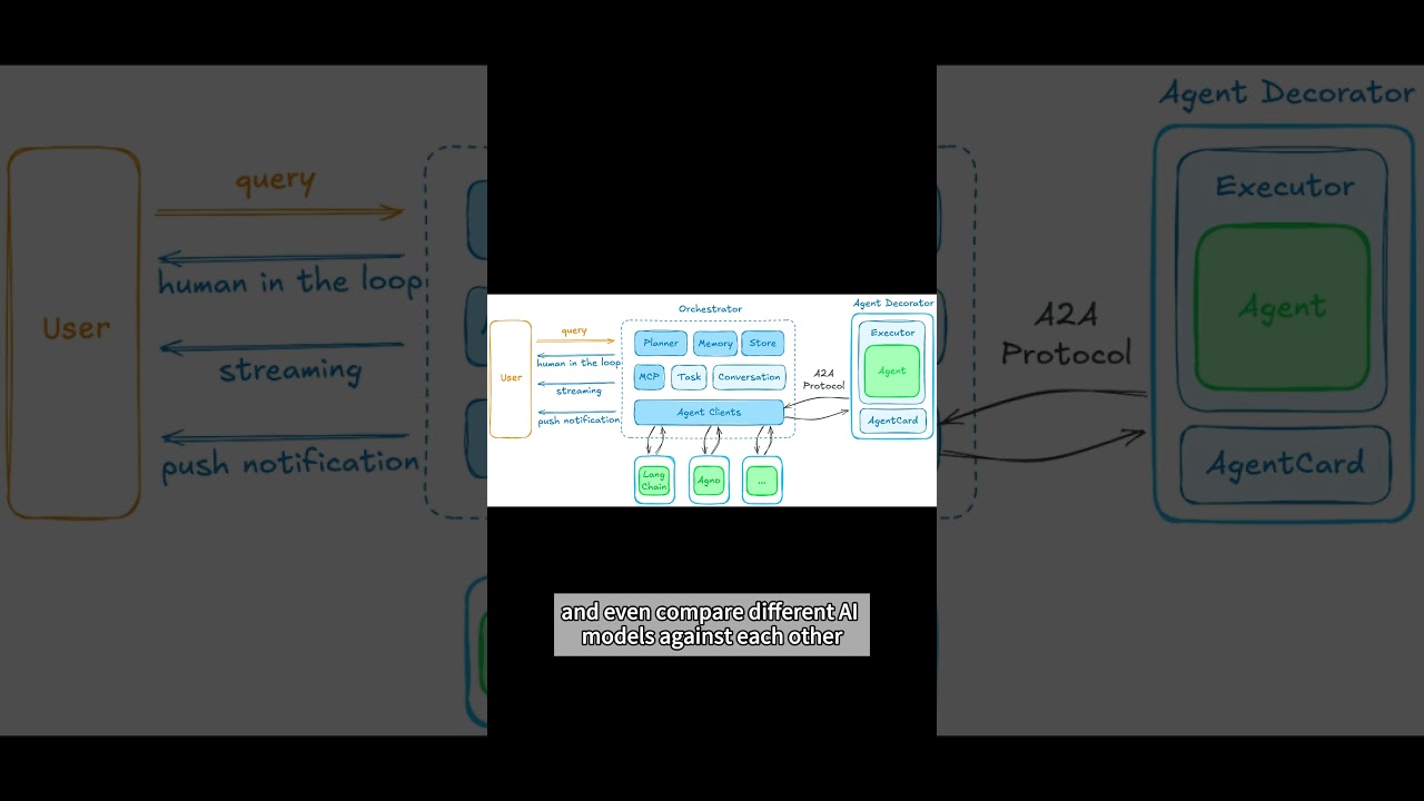 Do you know this open-source financial GitHub repo could analyze stocks and simulate trading for you