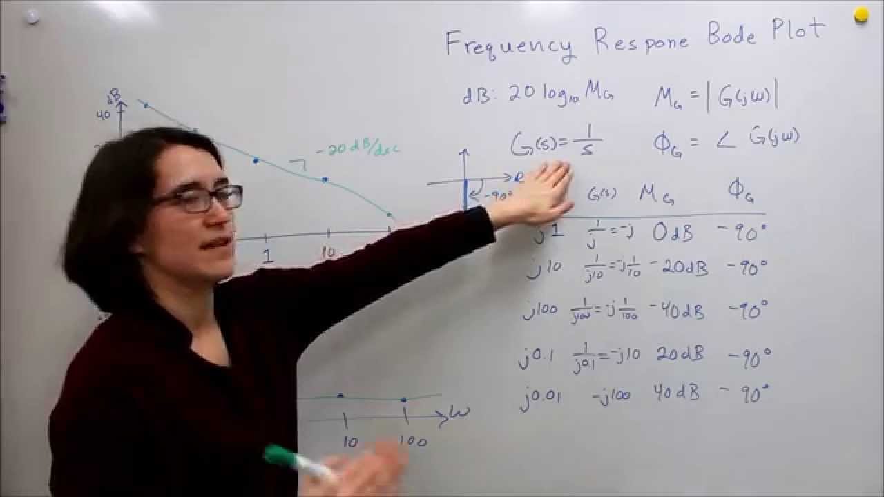 Intro to Control - 14.4 Bode Plot Example 2