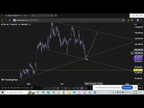 Is This the End for BTC? My 98K Prediction Wasn’t Luck