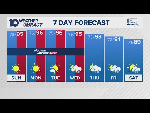 Columbus, OH Weather | Warming up through the weekend