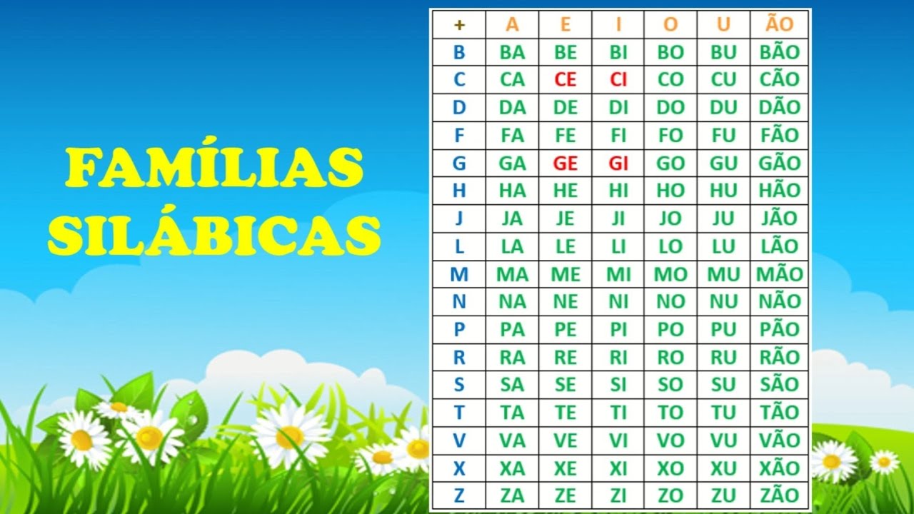 Famílias silábicas - Alfabetização