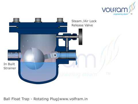 Steam Traps - Trap Valve Latest Price, Manufacturers & Suppliers