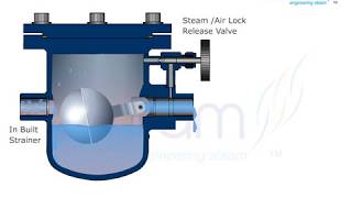 Jual Variable Orifice Ball Float Steam Traps DKI Jakarta - PT. Kiat ...