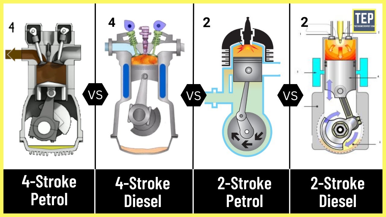 Understanding 4-Stroke and 2-Stroke Engines: Parts and Working Mechanisms Explained | Galaxy.ai