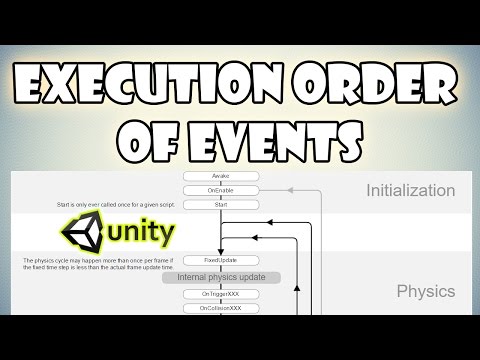Learn The Execution Order of Events in Unity3D - Mind Luster
