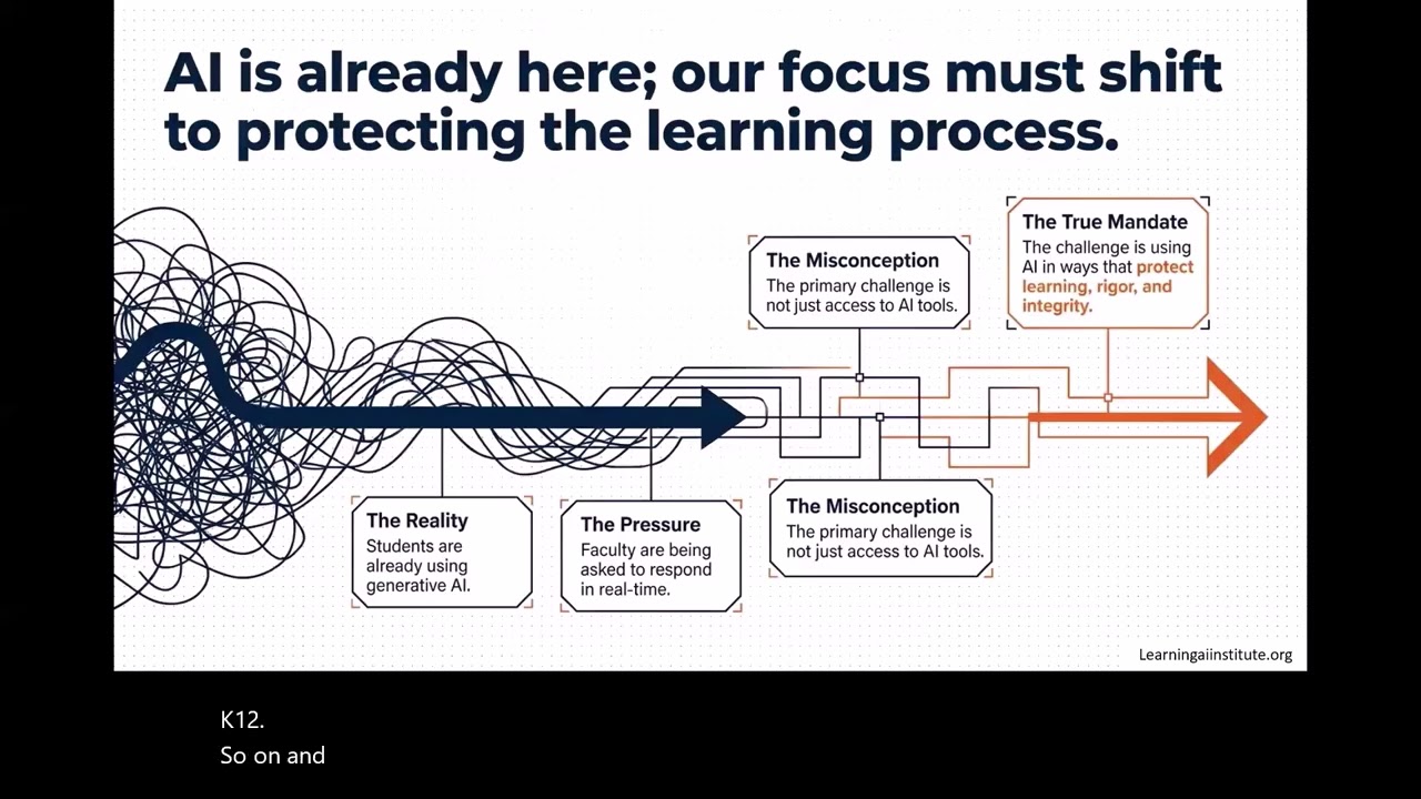 The Resilient Classroom: Teaching, Thinking, and AI in Higher Education