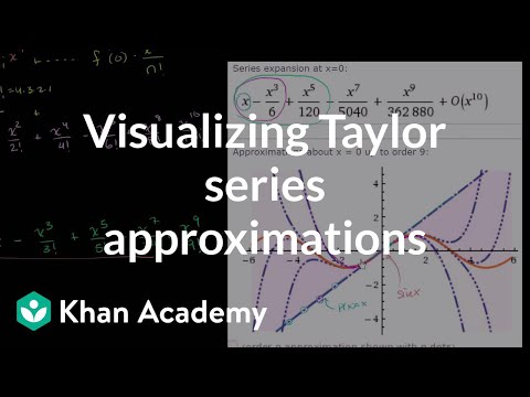 Visualizing Taylor Series Approximations | Safe Videos for Kids