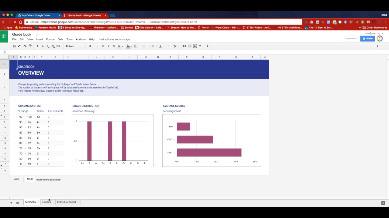 Google Drive Templates (Sheets - Gradebook)