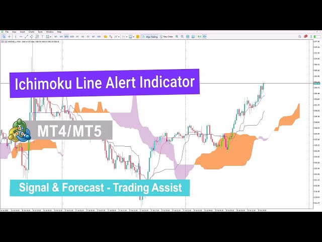 Understanding the Ichimoku Line Alert Indicator for MT4/5: A Comprehensive Guide | Galaxy.ai ...