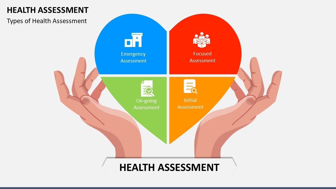 Health Assessment Animated PowerPoint Slides