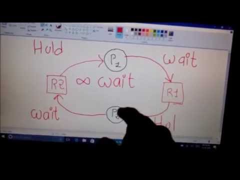 1. Deadlock in Operating System | Necessary Condition for Deadlock - Part1