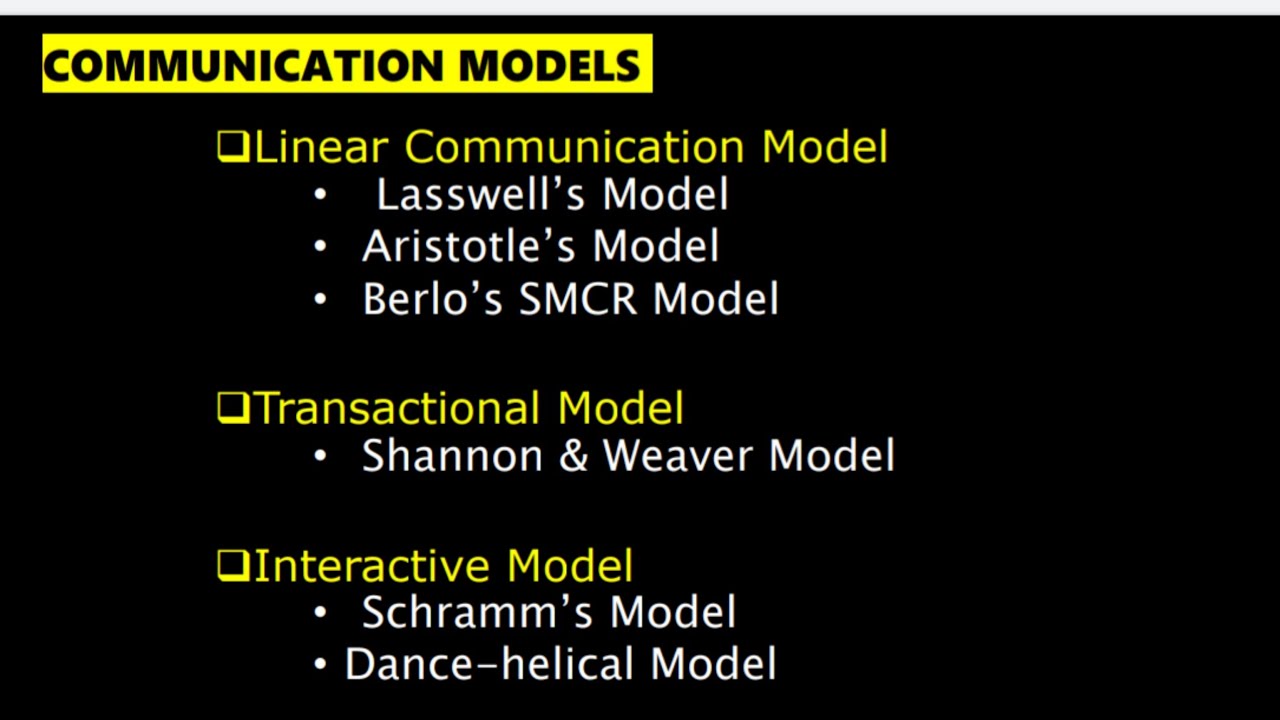 Understanding Communication Models Linear Interactive And