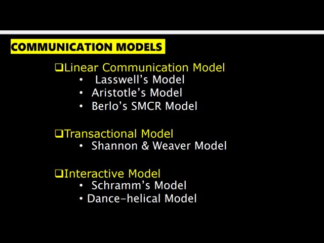 Understanding Communication Models: Linear, Interactive, and Transactional | Galaxy.ai | Galaxy.ai