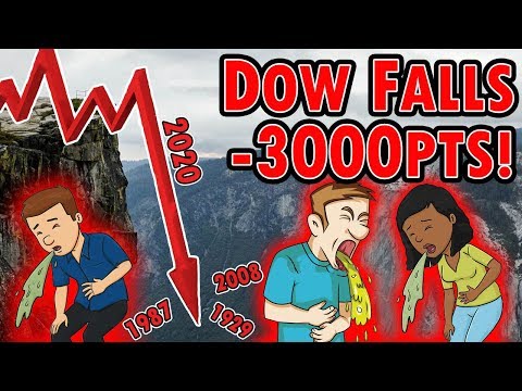 The Dow Falls -3000pts! Opportunity of a Lifetime? SPY DIA QQQ TVIX