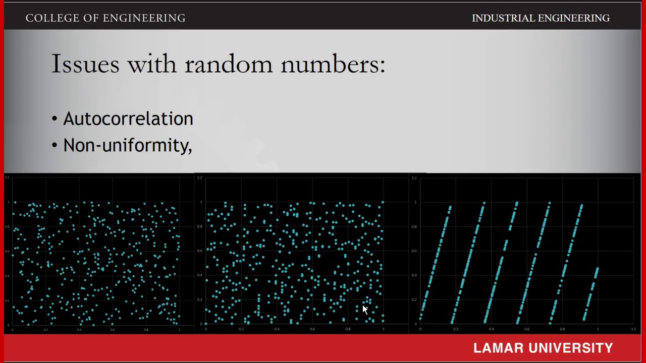 Simulation inputs: Generating Random Numbers