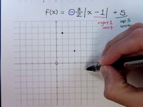 What Is a Function Transformation? - Expii