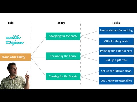 What is an Epic in Agile and Scrum?