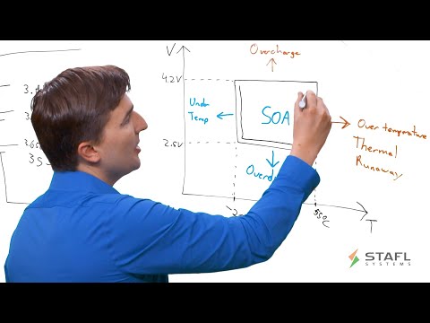 Battery Management System Safety and Fault Management for Lithium Ion Batteries