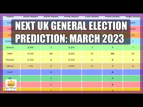 Next UK General Election Prediction: March 2023