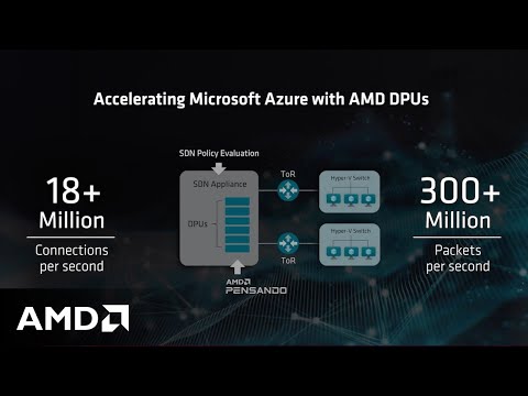 Microsoft SDN appliance overview