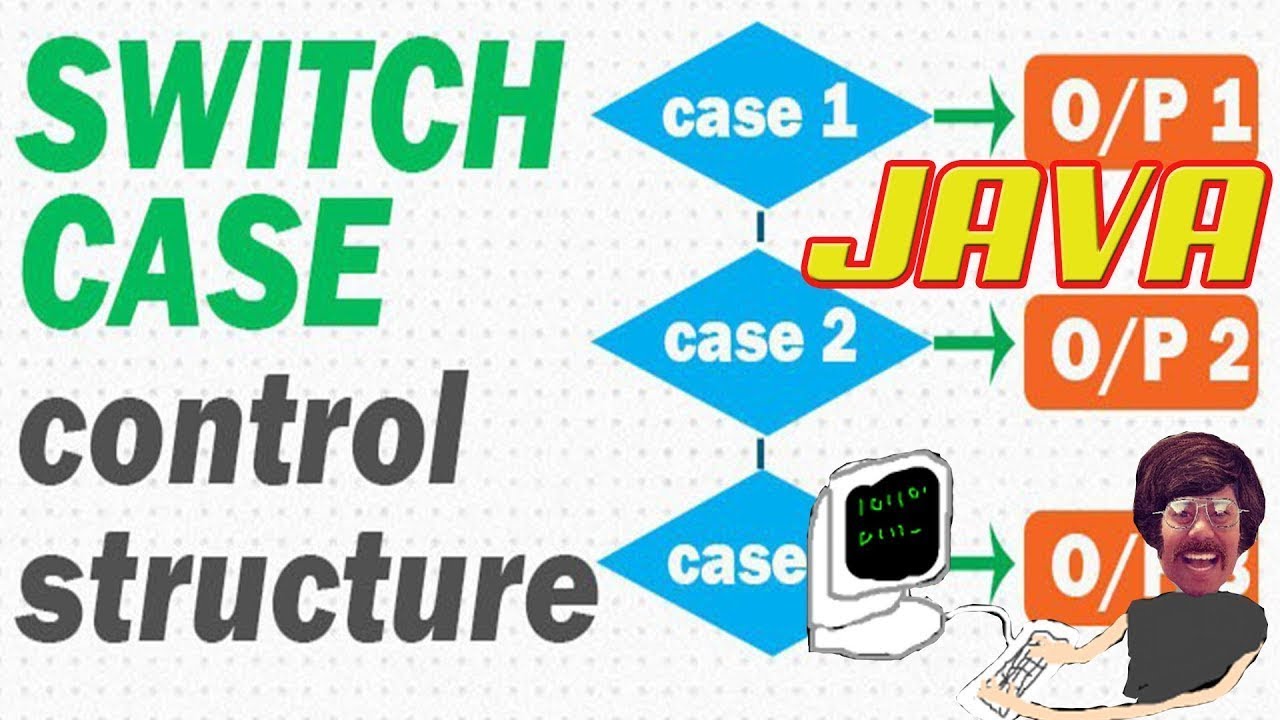 How to use switch statement in Java