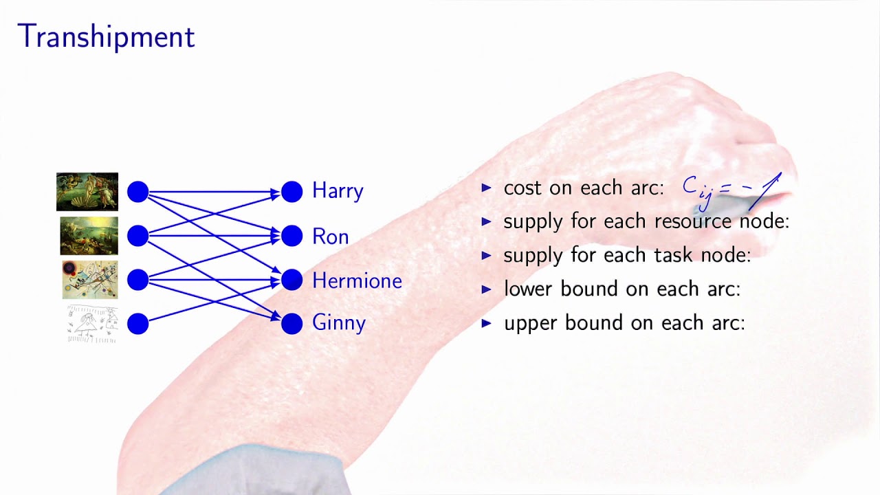 The transhipment problem: the assignment problem
