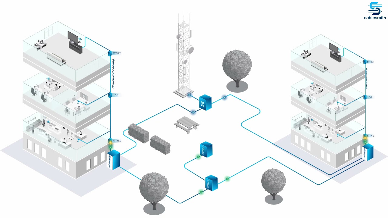 Cablesmith: The complete network cabling management platform