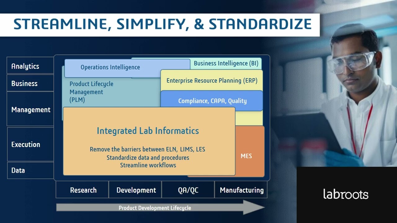 Next-Gen Lab Informatics Part 2: Transforming Development with New LIMS Technologies