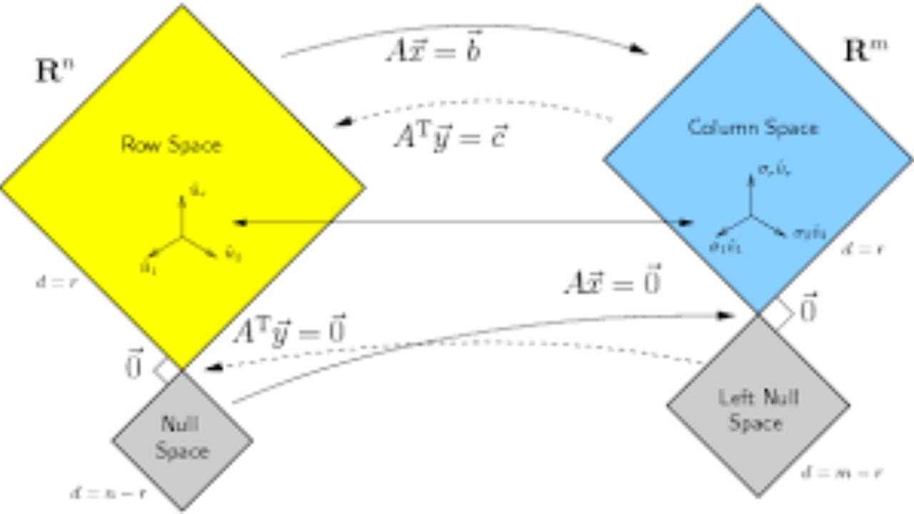 Operators,matrices and eigenvalues