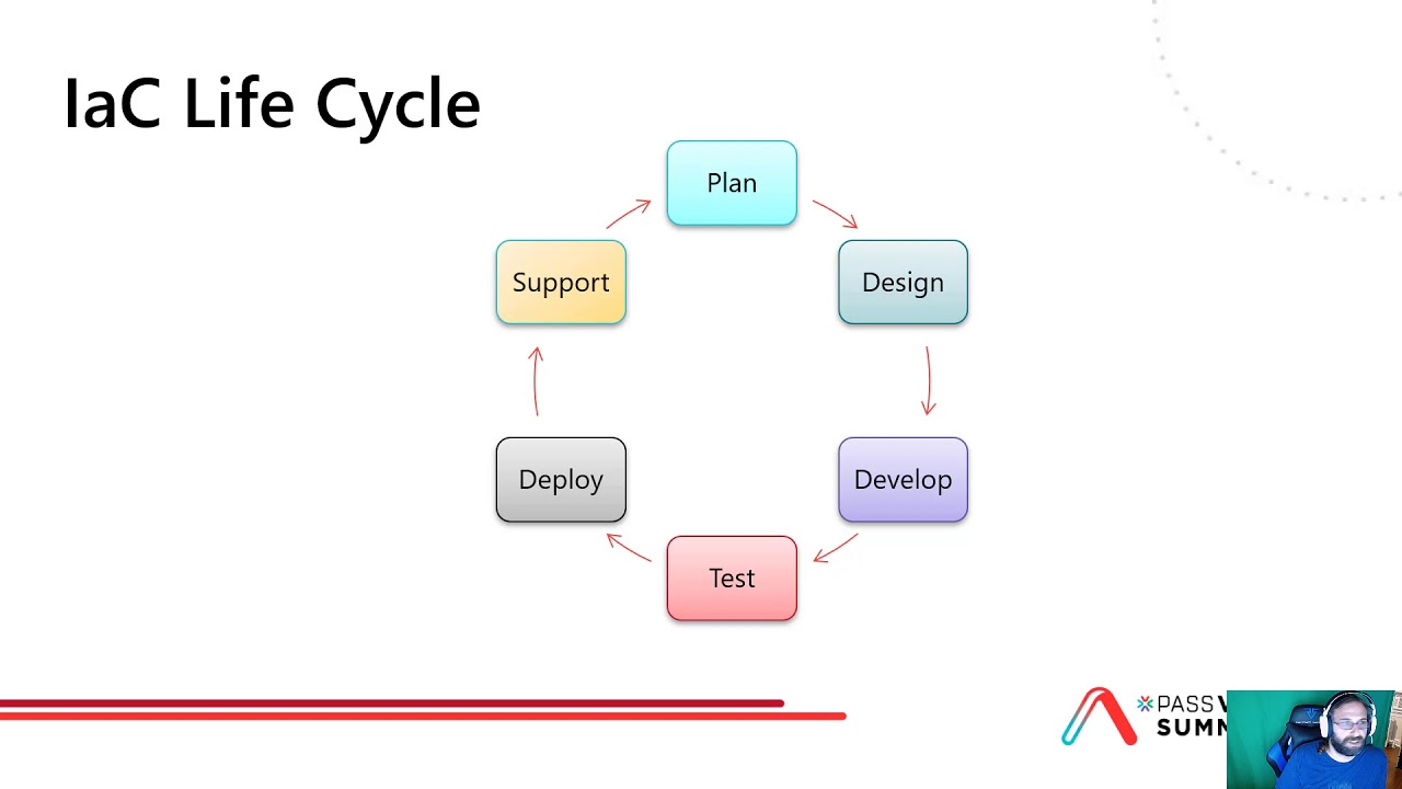 SQL Server Configuration And Deployment With Powershell DSC - Brandon Leach