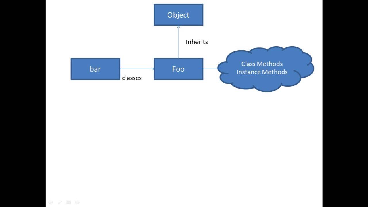 Ruby Singleton Class