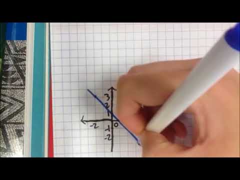 The Graph if there is No Solution