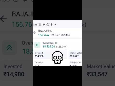 Bajaj Housing Finance Ipo Massive Listing Gains 125% Return #bajajhousingfinance #ipo