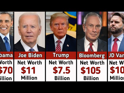 $ Richest American Politicians & Their Net Worth 2025
