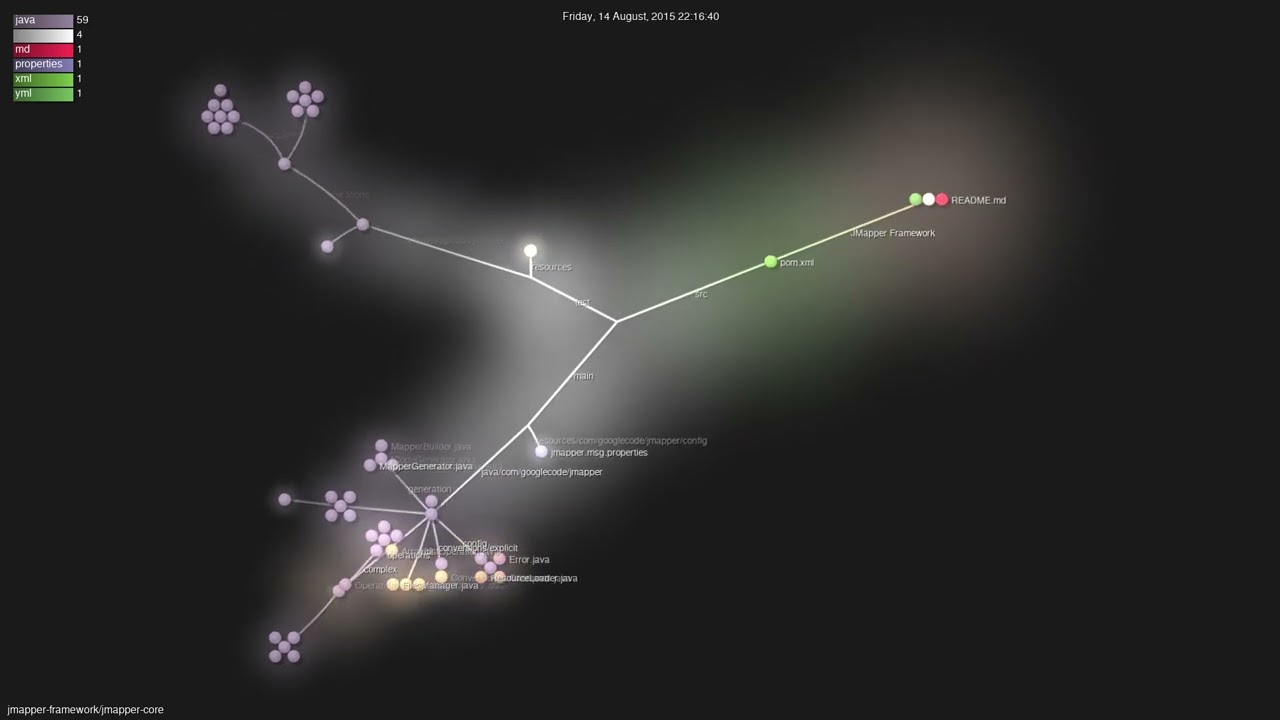jmapper-framework/jmapper-core - Gource visualisation