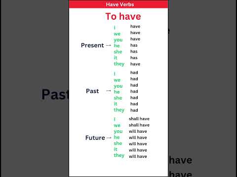 PRESENT, PAST TENSE |BASICTENSES |SENTENCE |EXAMPLES |VERB FORMS