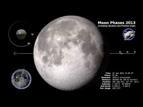 How Far is the Moon From Earth? | Moon Facts For Adults 2022