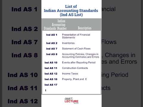 List of Indian Accounting Standards (Ind AS List)