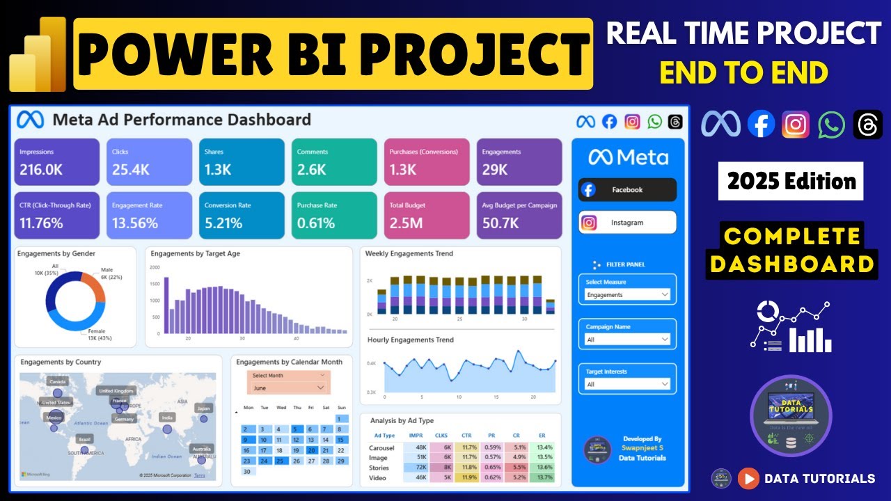 Power BI Project | Facebook & Instagram Analysis | Real Time Project | Power BI Dashboard End to End