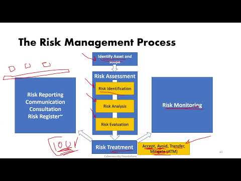 10 Risk Management concept Information Security Basics - الورشه