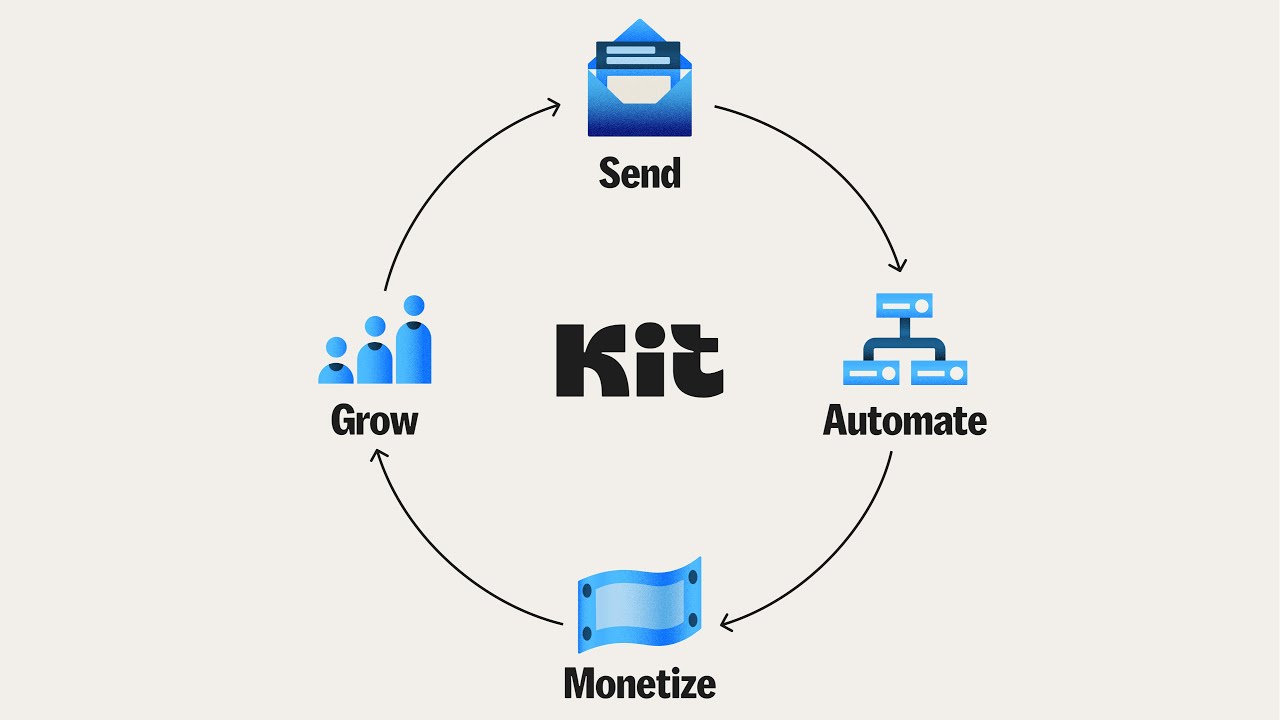 10 Best AI Email Marketing Software Tools (January 2026) – Unite.AI