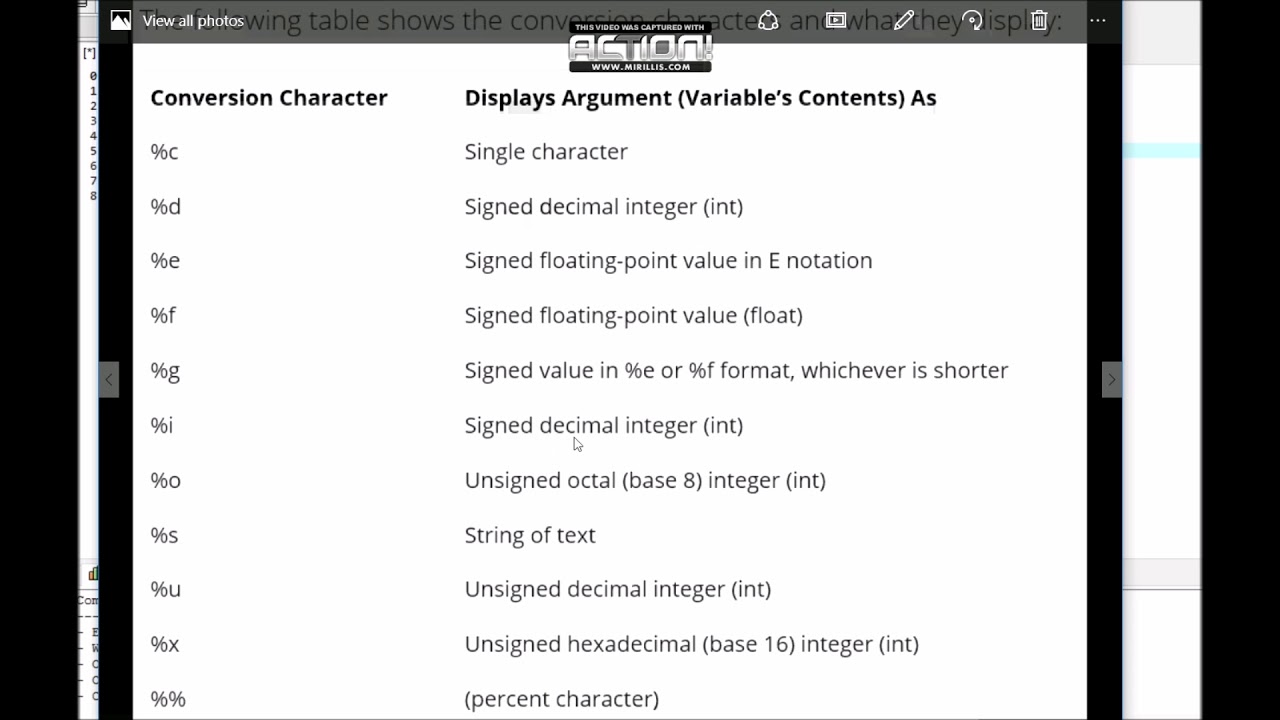 4  Conversion Characters In C Programming In Hazaragi Language
