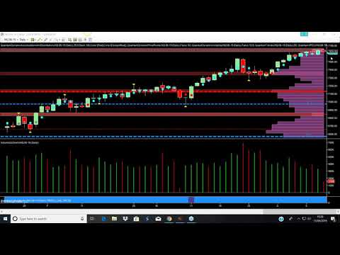 Index scalping using 15 second charts on NinjaTrader – Quantum Trading