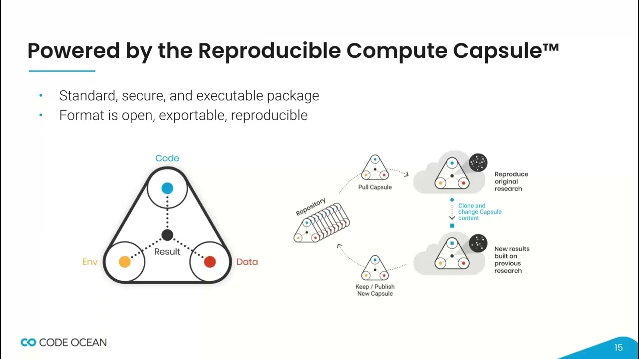 Code Ocean Compute Capsules Support Reproducibility
