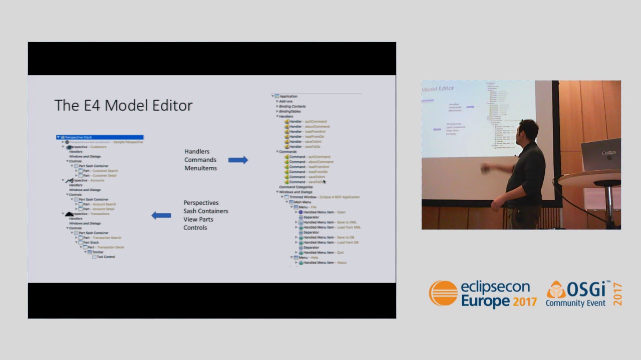 Rapid Prototyping of Eclipse RCP Applications