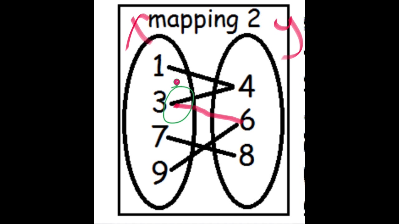 TpT Function or Not a Function #8