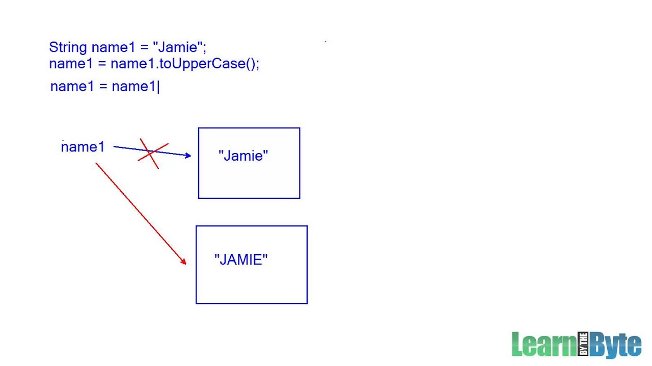 Intro to Java Training Course - Chapter 4 - Immutable Strings