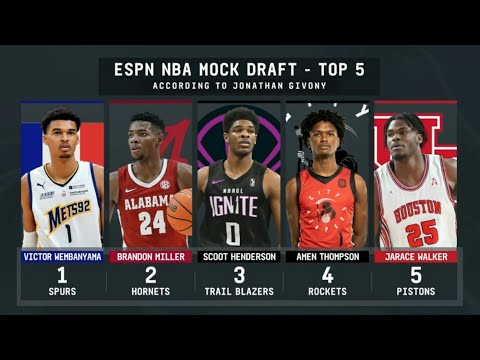 2023 NBA Draft Lottery (Complete)